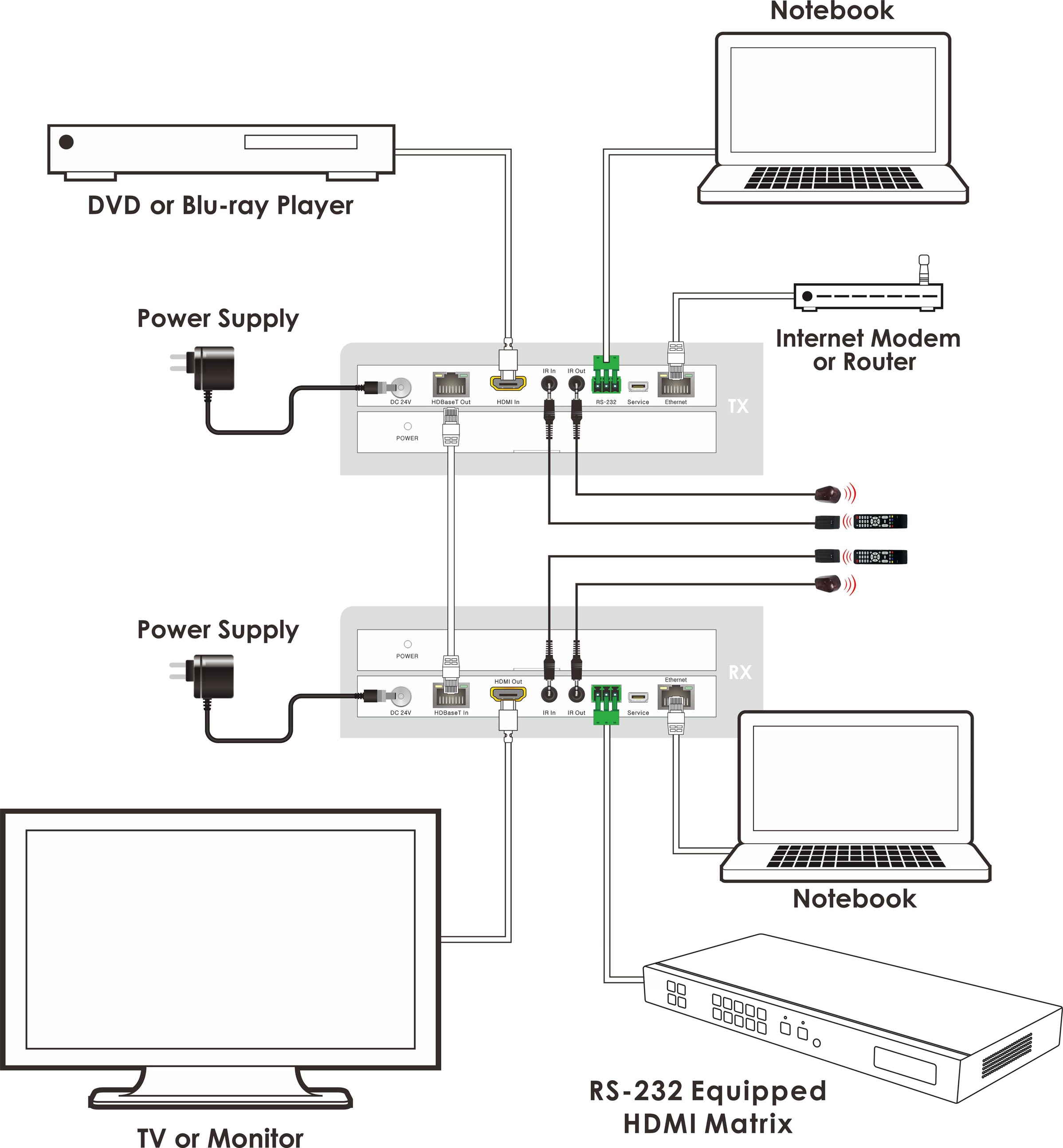 HDMI 2.0 18Gbps over HDBaseT™RS232 (1080P 100M) (4K 70M) — Cadenceberge