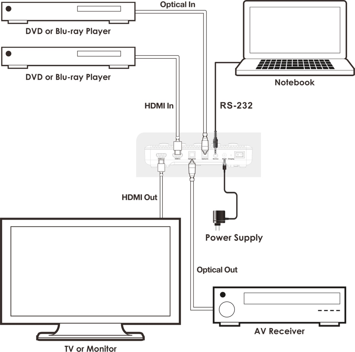 HDMI Pattern Generator — Cadenceberge